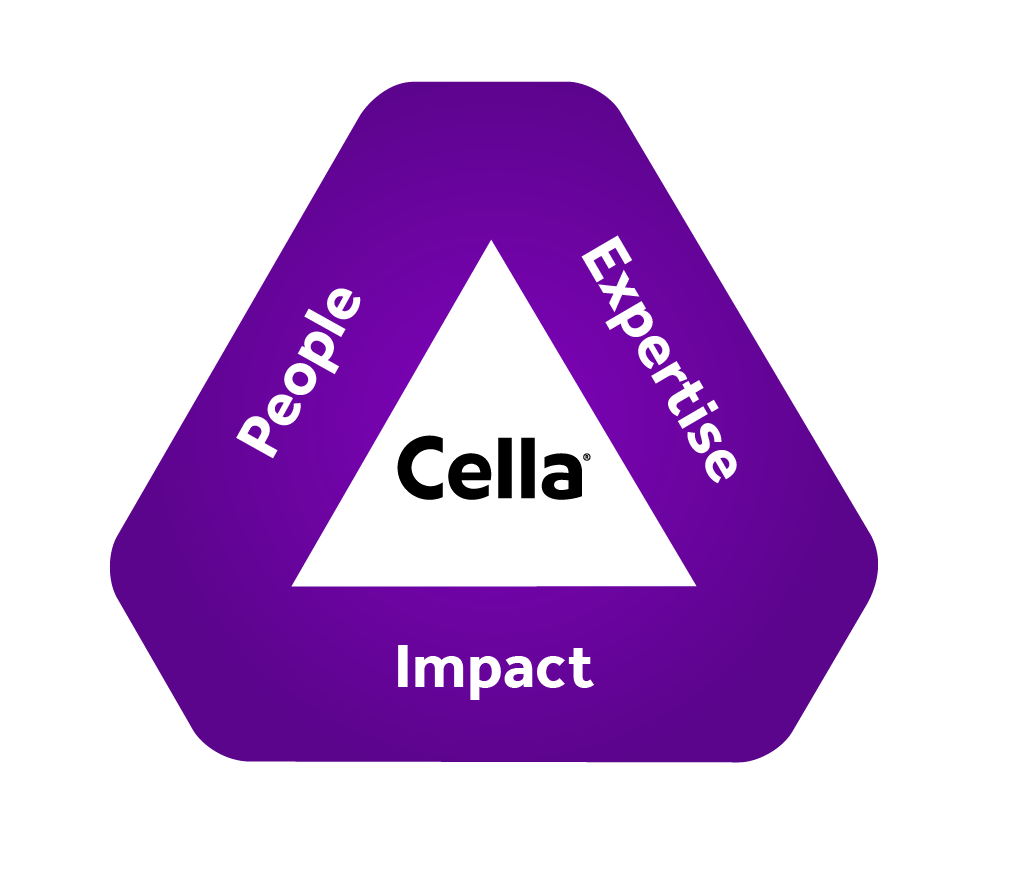 Transformation and Change Management | Cella